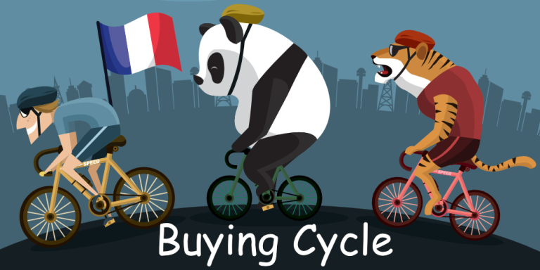 The Buying Cycle Explained (And Why You Should Know) – EXPEREIO